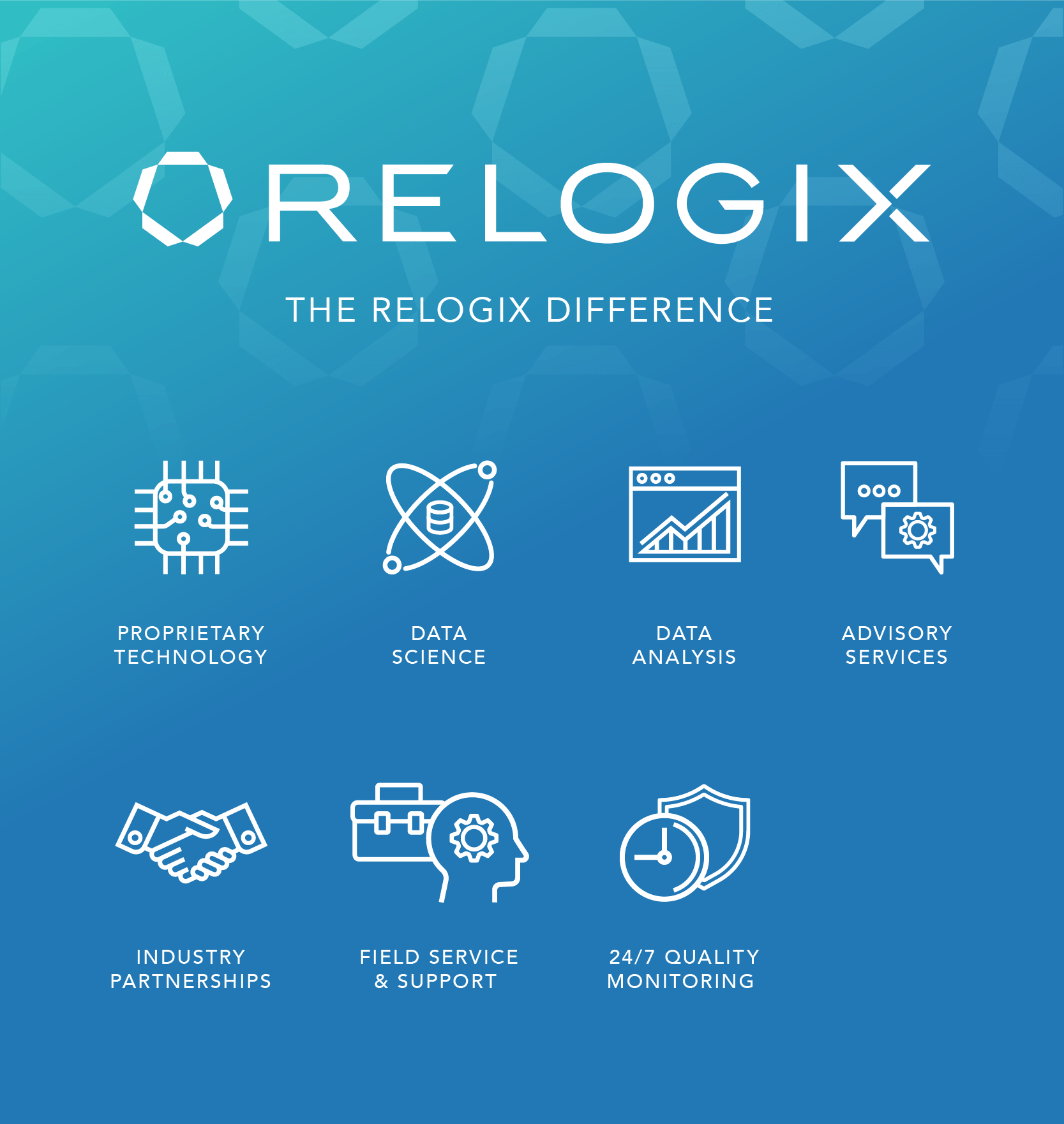 Workspace Analytics | Corporate Real Estate | Relogix