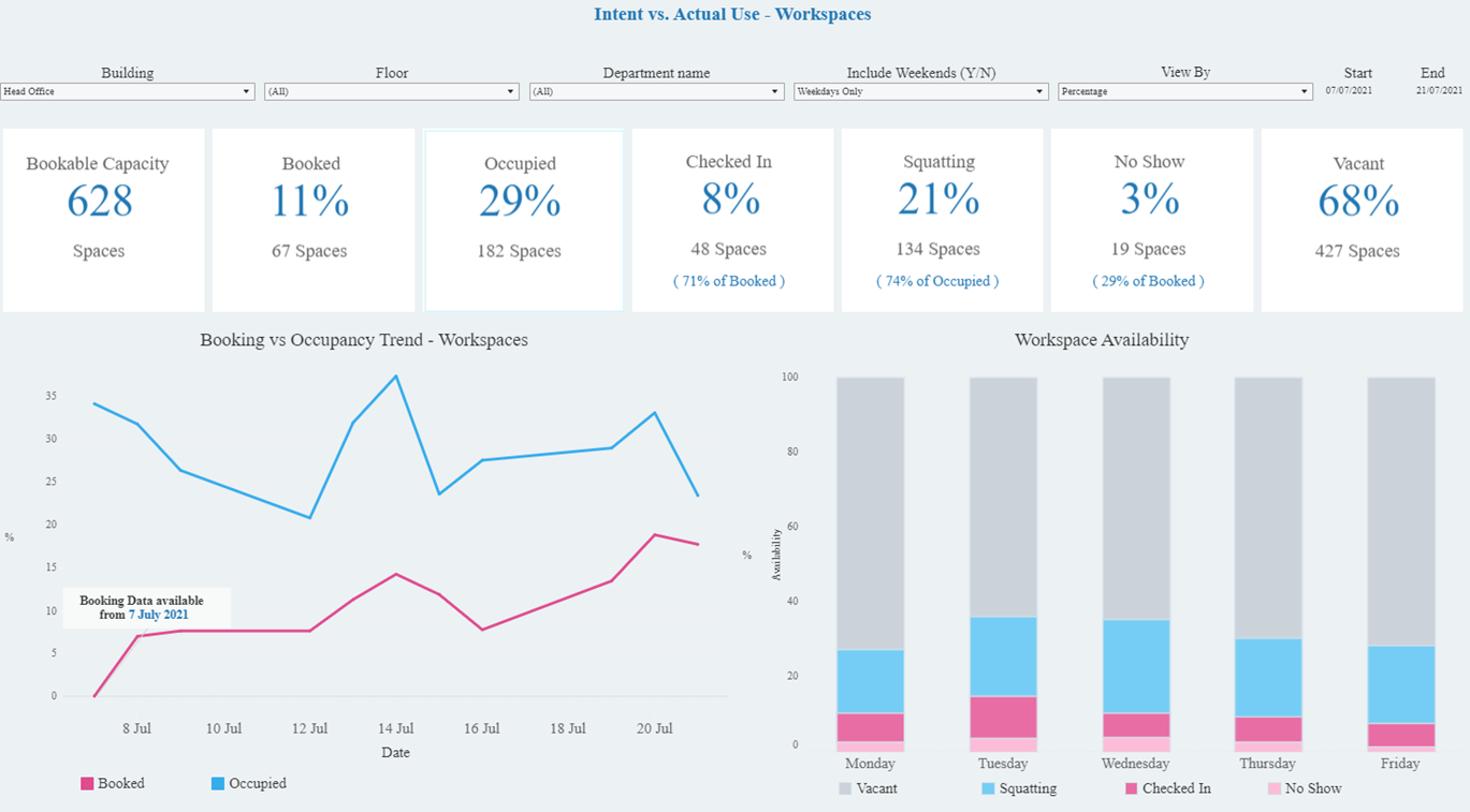 How to Use Your Booking Data to Build a Better Strategy | Relogix