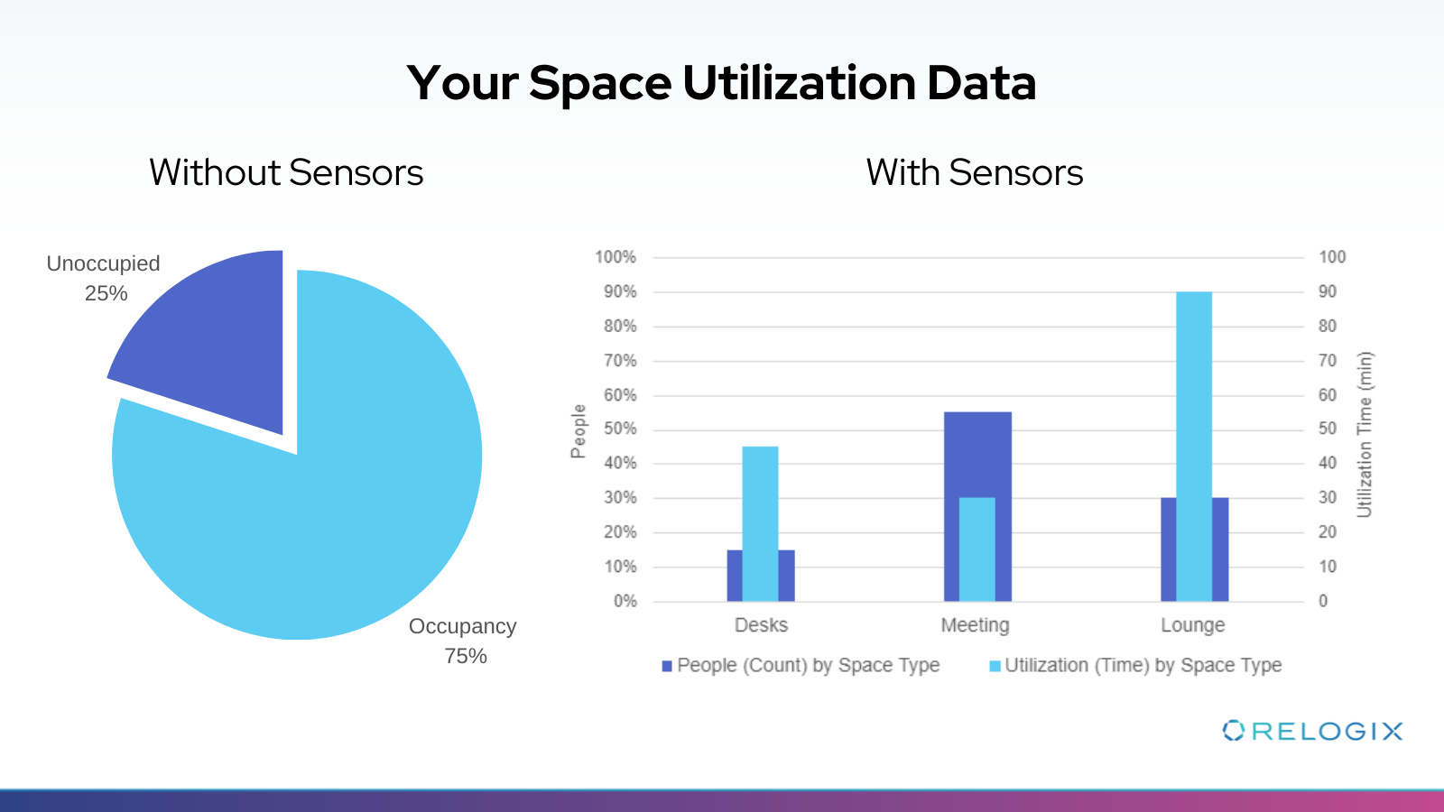 How To Kick Start The Best Workplace Strategy Using Space Utilization Data | Relogix