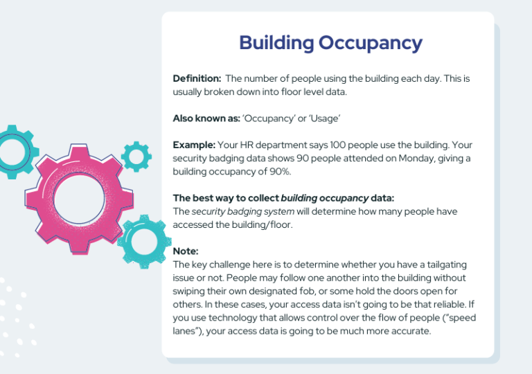 Occupancy and Utilization: Why Are They Important For a Facilities Manager? | Relogix